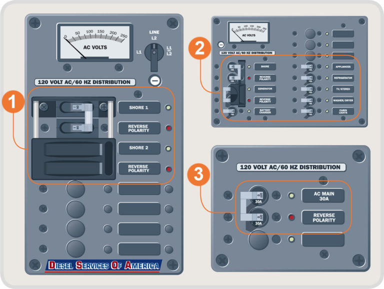 Switch from Generator to Shore Power Part 1 - Diesel Services of America